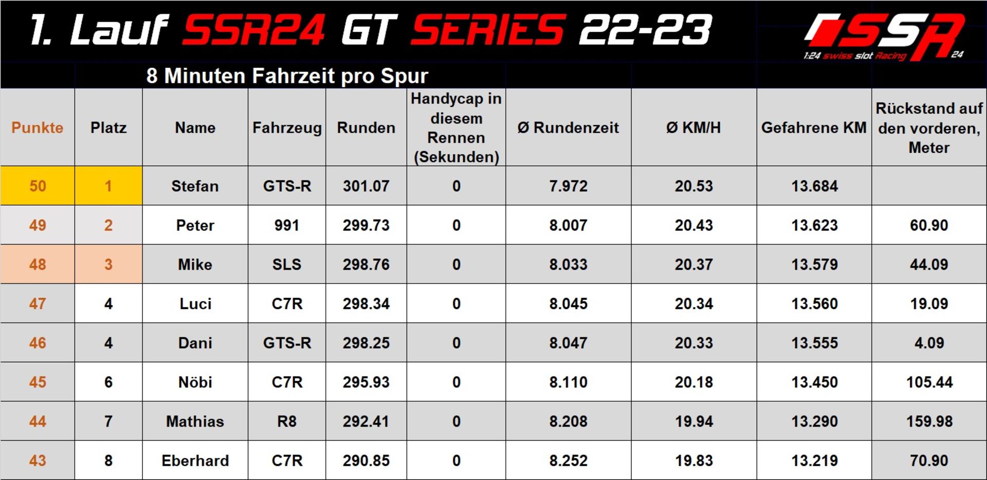 SSR24.INFO: SSR24 GT SERIES 2022 - 2023